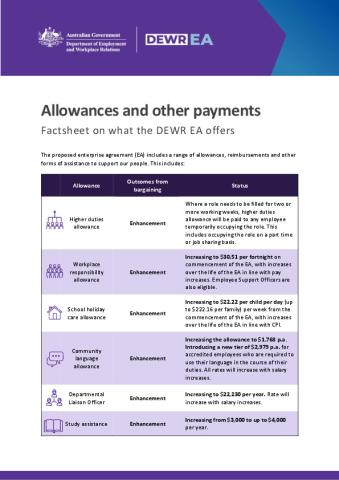 Resources | Department of Employment and Workplace Relations