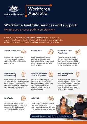 Resources | Department of Employment and Workplace Relations