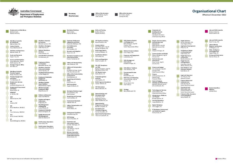 Organisation chart - Department of Employment and Workplace Relations ...