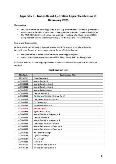 Appendix E – Trades-based Australian Apprenticeships as at 16 January ...