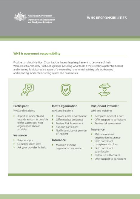 WHS Responsibilities - Department of Employment and Workplace Relations ...