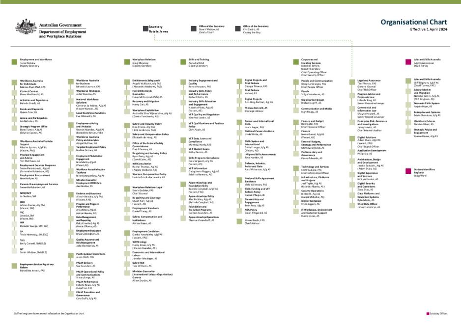 Organisation chart - Department of Employment and Workplace Relations ...