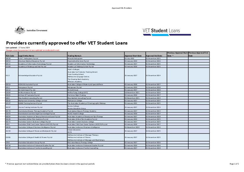 VET Student Loans approved course providers - Department of Employment ...