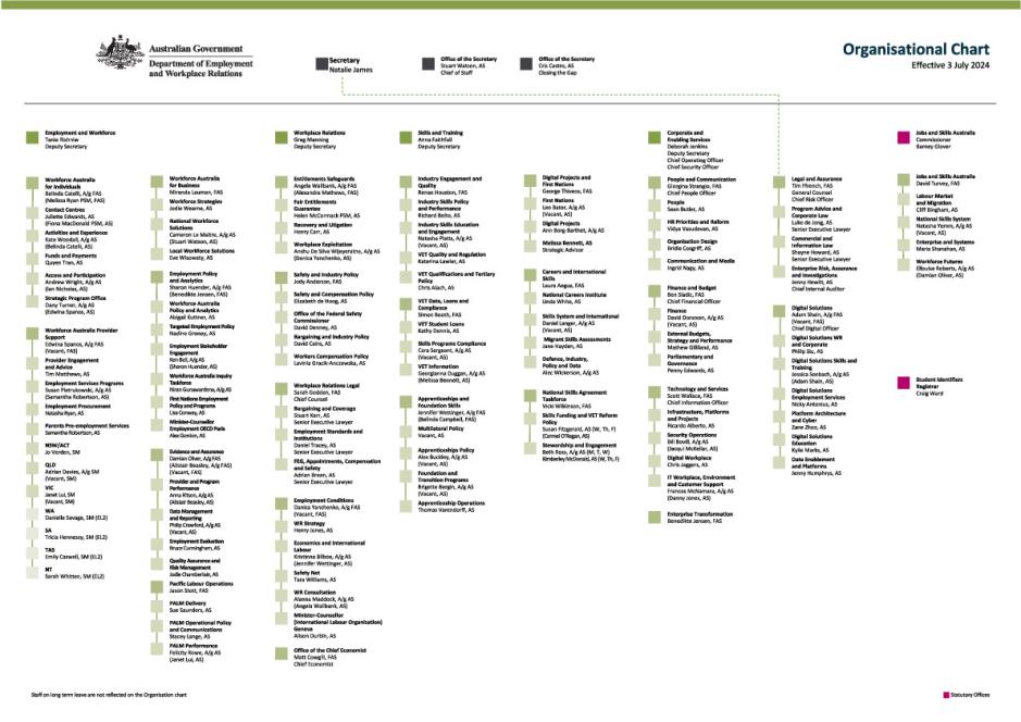 Organisation chart - Department of Employment and Workplace Relations ...