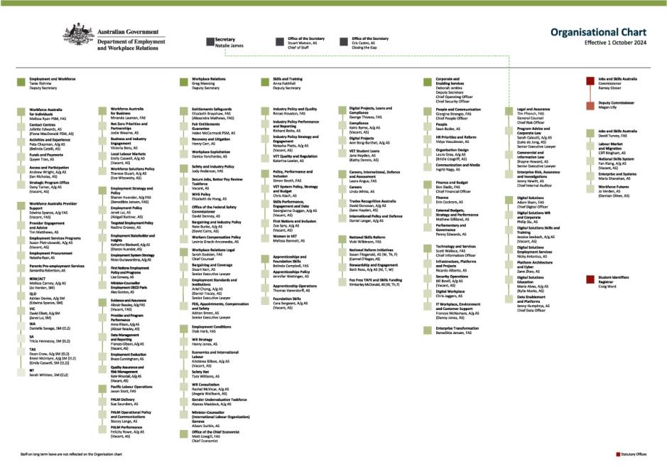 Organisation chart - Department of Employment and Workplace Relations ...
