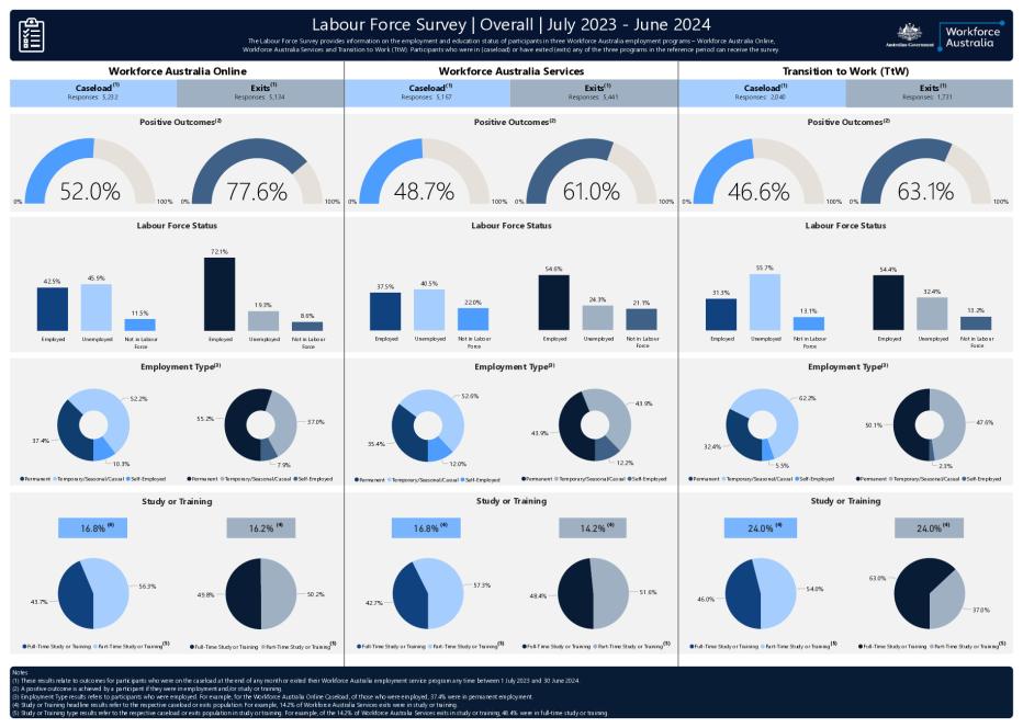 Labour Force Survey dashboard – 1 July 2023 to 30 June 2024 ...