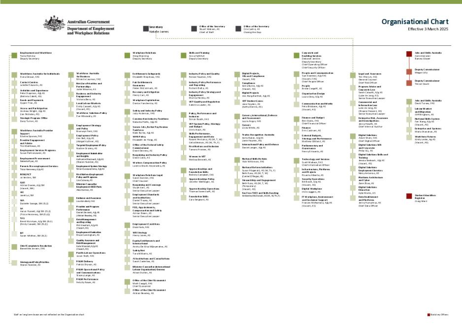 Organisation chart - Department of Employment and Workplace Relations ...